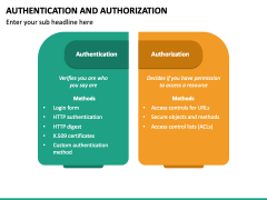 Authentication and Authorization PowerPoint and Google Slides Template ...