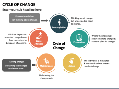 Cycle of Change PowerPoint and Google Slides Template - PPT Slides