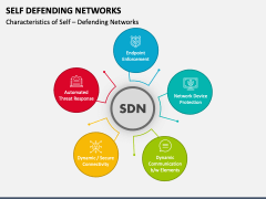Self Defending Networks PowerPoint and Google Slides Template - PPT Slides