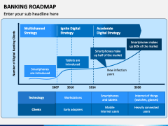 Banking Roadmap PowerPoint and Google Slides Template - PPT Slides