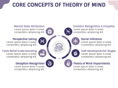Theory of Mind PowerPoint and Google Slides Template - PPT Slides
