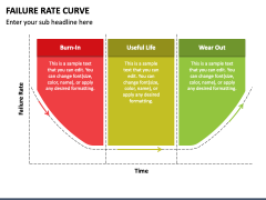 Failure Rate Curve for PowerPoint and Google Slides - PPT Slides