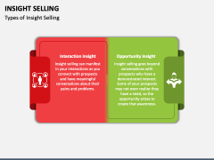 Insight Selling PowerPoint and Google Slides Template - PPT Slides
