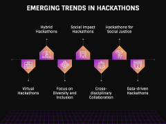 Hackathon PowerPoint and Google Slides Template - PPT Slides