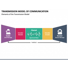 Communication PowerPoint Templates - PPT Slides | SketchBubble