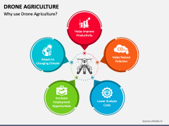 Drone Agriculture PowerPoint Template and Google Slides Theme