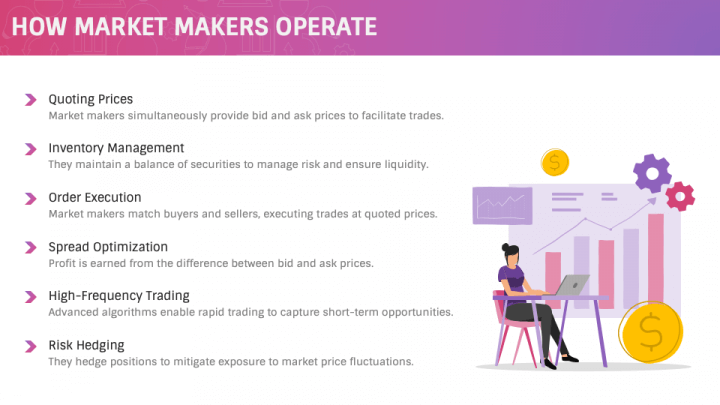 Market Maker PowerPoint and Google Slides Template - PPT Slides