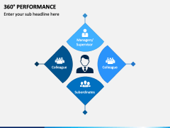 360 Performance PowerPoint and Google Slides Template - PPT Slides