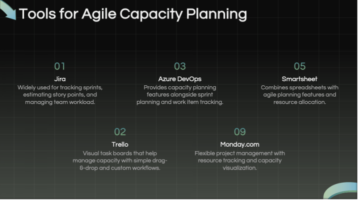 Agile Capacity Planning PowerPoint and Google Slides Template - PPT Slides