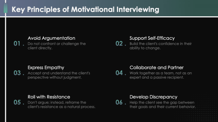 Motivational Interviewing PowerPoint and Google Slides Template - PPT ...