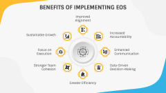 Entrepreneurial Operating System PowerPoint and Google Slides Template