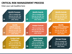 Critical Risk Management Process PowerPoint and Google Slides Template ...