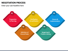 Negotiation Process PowerPoint and Google Slides Template - PPT Slides