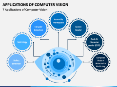 Applications of Computer Vision PowerPoint and Google Slides Template ...