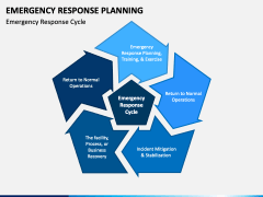 Emergency Response Planning PowerPoint and Google Slides Template - PPT ...