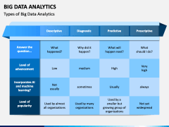 Big Data Analytics PowerPoint and Google Slides Template - PPT Slides