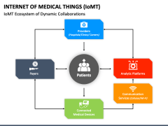 Internet of Medical Things (IoMT) PowerPoint and Google Slides Template ...