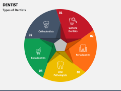 Dentist PowerPoint and Google Slides Template - PPT Slides