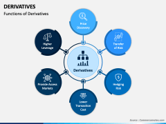 Derivatives PowerPoint and Google Slides Template - PPT Slides