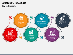 Economic Recession PowerPoint and Google Slides Template - PPT Slides