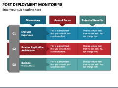 Post Deployment Monitoring PowerPoint and Google Slides Template - PPT ...