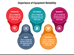 Equipment Reliability PowerPoint and Google Slides Template - PPT Slides