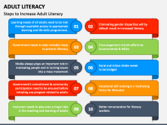 Adult Literacy PowerPoint and Google Slides Template - PPT Slides