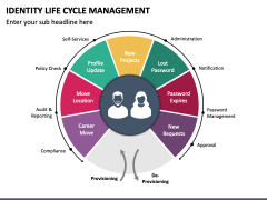 Identity Life Cycle Management PowerPoint and Google Slides Template - PPT Slides