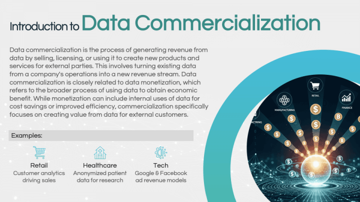 Data Commercialization PowerPoint and Google Slides Template - PPT Slides