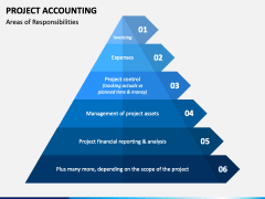 Project Accounting PowerPoint and Google Slides Template - PPT Slides