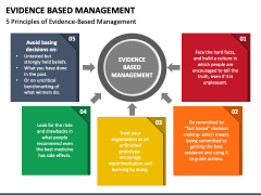 Evidence Based Management PowerPoint and Google Slides Template - PPT Slides