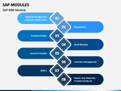 SAP Modules PowerPoint and Google Slides Template - PPT Slides