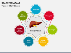Biliary Diseases PowerPoint and Google Slides Template - PPT Slides