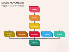 Social Movements PowerPoint and Google Slides Template - PPT Slides