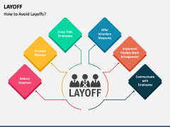 Layoff PowerPoint and Google Slides Template - PPT Slides