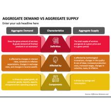 Supply PowerPoint & Google Slides Templates