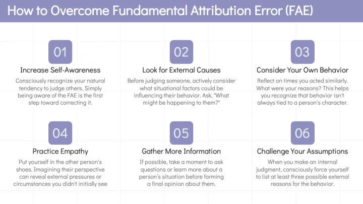Fundamental Attribution Error PowerPoint and Google Slides Template ...
