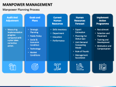 Manpower Management PowerPoint and Google Slides Template - PPT Slides