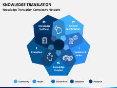 Knowledge Translation PowerPoint and Google Slides Template - PPT Slides