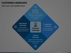 Customer Landscape PowerPoint and Google Slides Template - PPT Slides