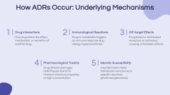 Adverse Drug Reaction PowerPoint and Google Slides Template - PPT Slides