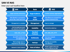 SAN Vs NAS PowerPoint and Google Slides Template - PPT Slides