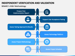 Independent Verification And Validation PowerPoint and Google Slides ...
