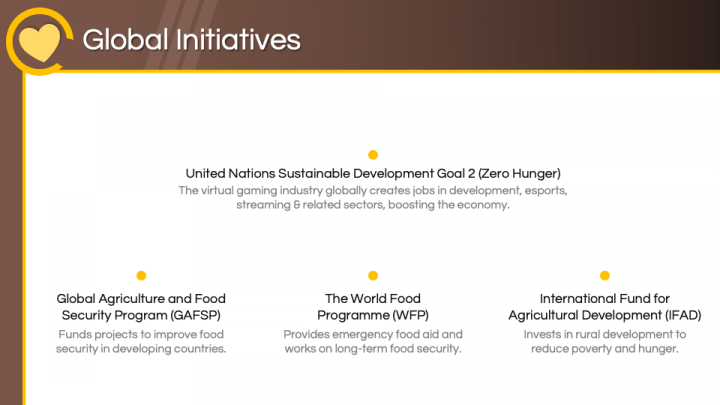 Zero Hunger PowerPoint and Google Slides Template - PPT Slides