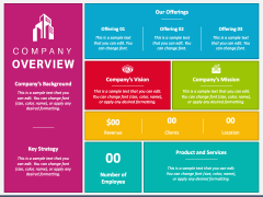 Company Overview PowerPoint and Google Slides Template - PPT Slides
