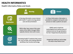 Health Informatics PowerPoint and Google Slides Template - PPT Slides