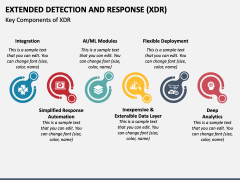Extended Detection and Response (XDR) PowerPoint and Google Slides Template