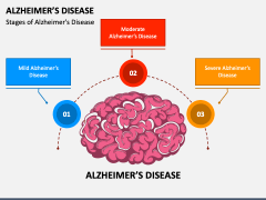 Alzheimer's Disease PowerPoint and Google Slides Template - PPT Slides
