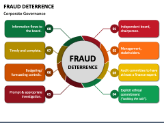 Fraud Deterrence PowerPoint and Google Slides Template - PPT Slides