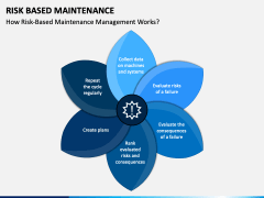 Risk Based Maintenance PowerPoint and Google Slides Template - PPT Slides